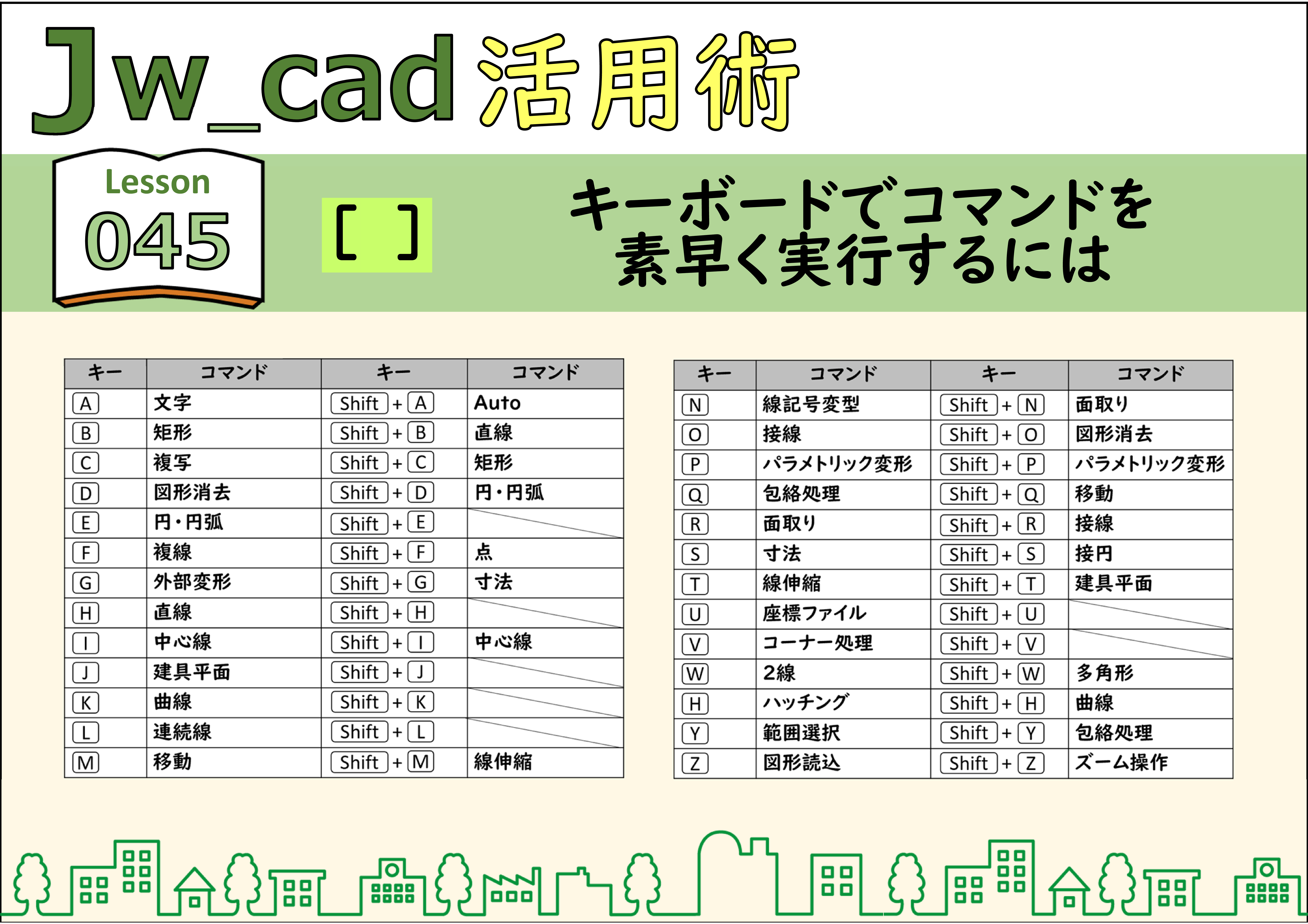 Jwcad☆彡045【設定】キーボードでコマンドを素早く実行するには | もてなしお