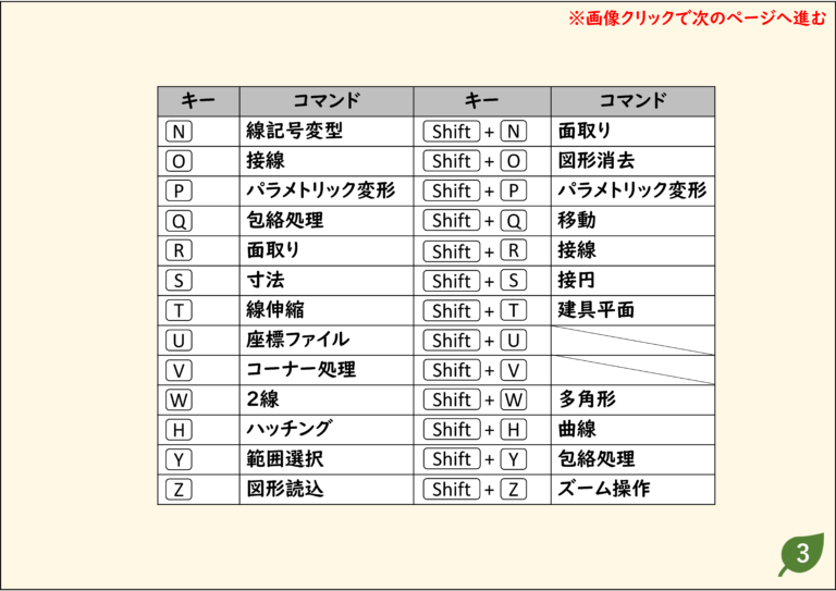 Jwcad☆彡045【設定】キーボードでコマンドを素早く実行するには | もてなしお